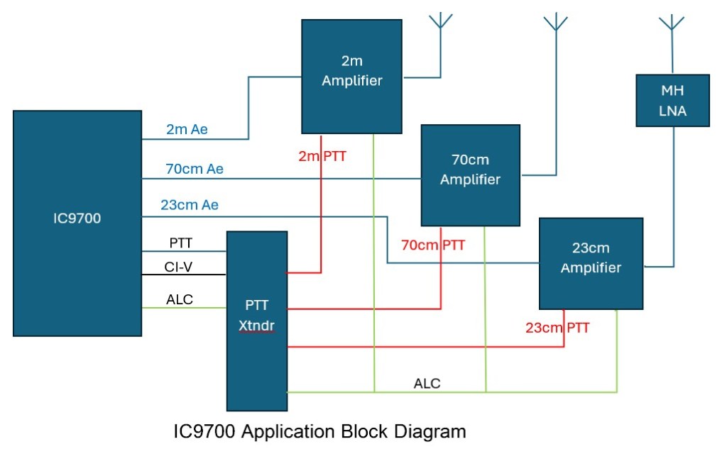 IC-9700 PTT Extender – VK4AMG